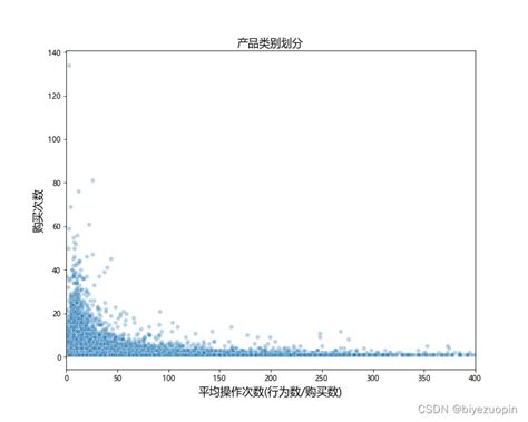 高校学生消费行为分析系统高校食堂消费数据分析平台 Csdn博客