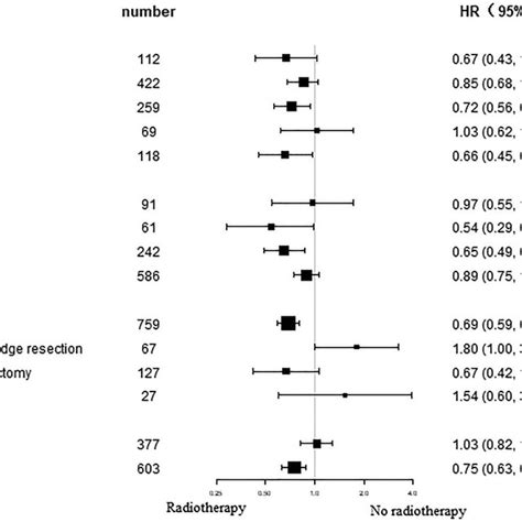 Forest Plot Of Subgroup Analysis For Css After 11 Psm Download