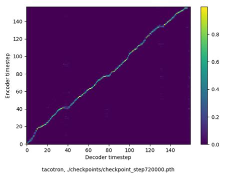 Tacotron Towards End To End Speech Synthesis ArXiv 1703 10135 Cs CL LESS IS MORE