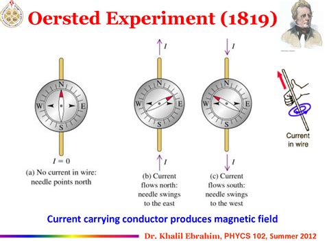 SOLUTION: Sources of Magnetic Fields - Studypool