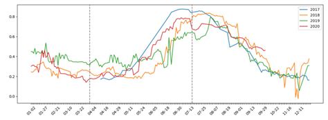 Remote Sensing Free Full Text Crop Classification Of Satellite Imagery Using Synthetic