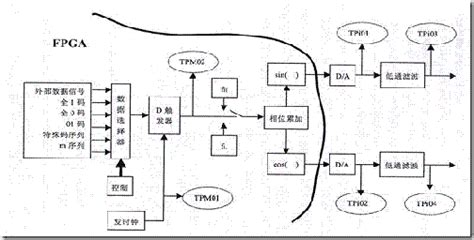 音视频笔记 三种数字调制的形式之fsk bell202fsk 解调 csdn博客