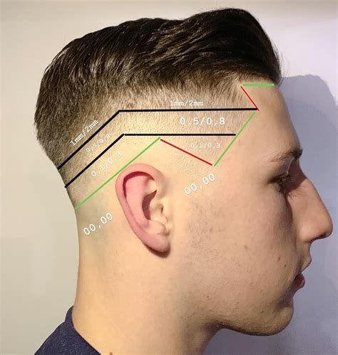 1 Haircut In Mm Guide For Haircut Numbers Hair Clipper Sizes Haircuts