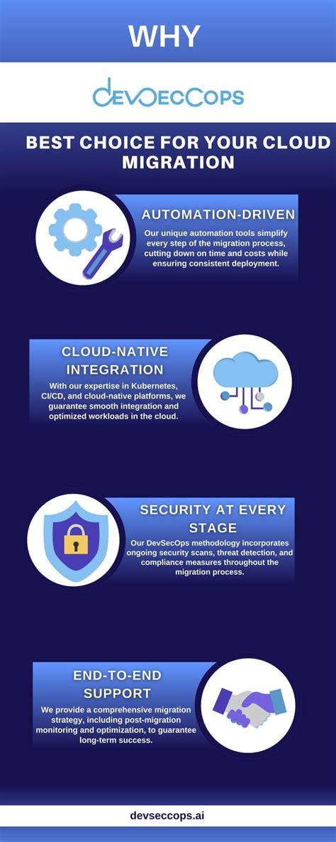 cloud migration with devseccops ai pdf