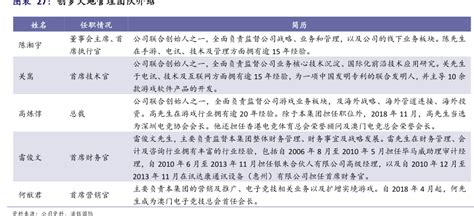 Γd000a月 行业研究数据 小牛行研