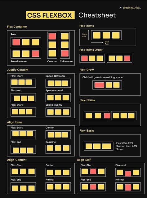 Pin By Pj On Referencestutorials In 2025 Learn Computer Coding Coding Tutorials Learn