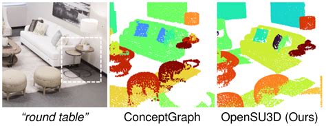 Opensu3d Open World 3d Scene Understanding Using Foundation Models