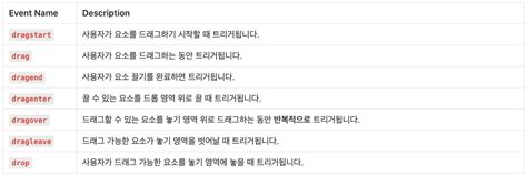 Javascript Vanilajs로 드래그 앤 드롭 구현하기