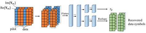 the structure of the multi task neural network for time invariant