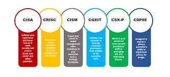 Galactic Solutions Learning