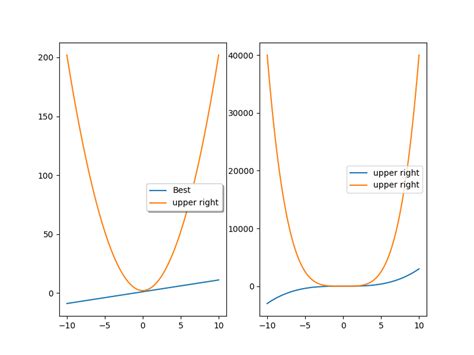 Matplotlib基本 2 Eastshengs Wiki