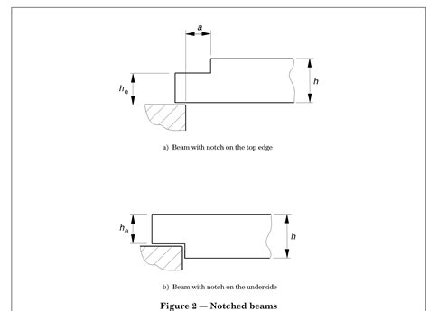 PDF Structural Use Of Timber Part 2 Code Of Practice For Permissible Stress Design