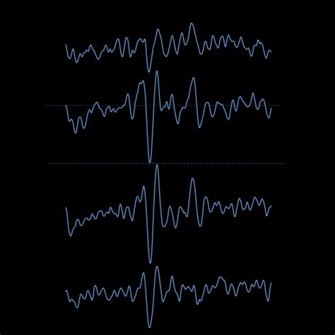 Perturbation Response As A Function Temperature Near A Phase Transition Download Scientific