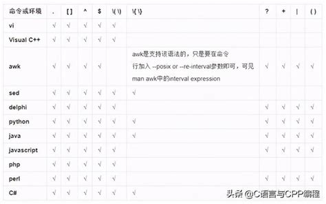 字符串之正则表达式 每日头条