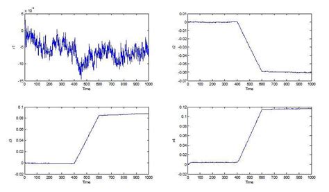 9 residuals generated using a particle filter approach for the biased