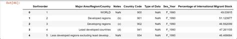 Github Teresalaudata Wrangling In Python Get Messy Data Ready For