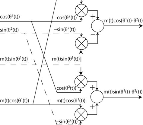 8 Phase Detector In Two Phase Costas Loop Download Scientific Diagram