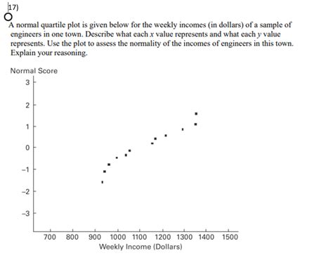 Solved A Normal Quartile Plot Is Given Below For The Chegg
