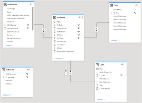 Schemas Similar To Ms Access And Power Bi Rsql