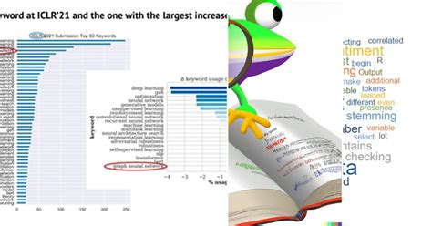 List Text Data Analysis Curated By William Sheffel Medium