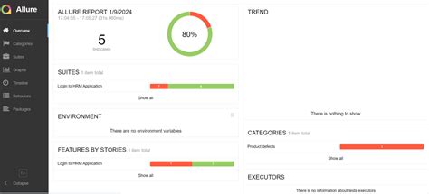 Allure Report Qa Automation Expert