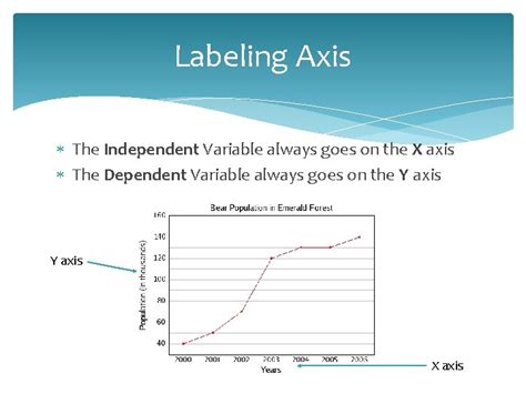 graphs data tables data tables data tables are