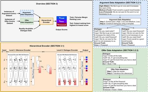 Our Proposed Methodology For Opponent Modeling In Negotiation Download Scientific Diagram