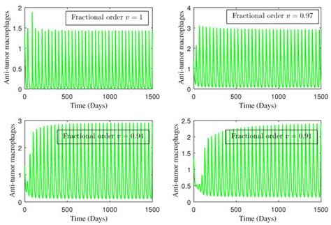Fractal And Fractional An Open Access Journal From Mdpi