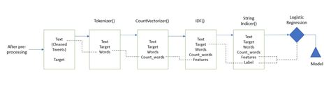 GitHub NareshKumarnk SENTIMENT ANALYSIS ON FINANCIAL TWEETS