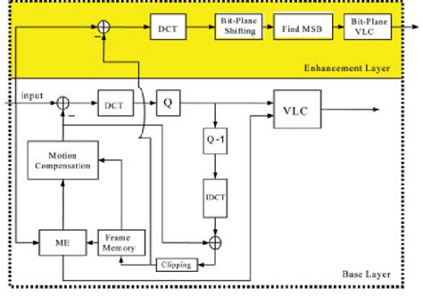Mpeg 4 Fgs Encoder Color Figure Can Be Viewed In The Online Issue