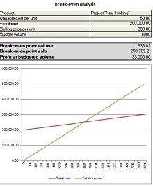 Break Even Analysis Graph Excel Template Free Download ExcelSHE