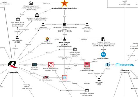 georgi angelov on linkedin iot