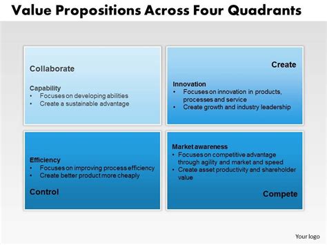 Value Propositions Across Four Quadrants Powerpoint Presentation Slide