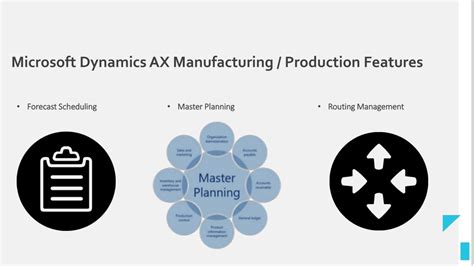 Ppt Dynamics Ax Microsoft Dynamics 365 Powerpoint Presentation Free Download Id8374514