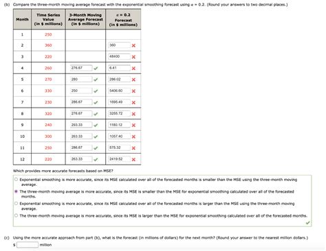 Solved Compare The Three Month Moving Average Forecast With