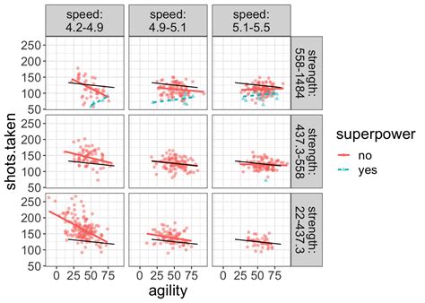 Multivariate General Linear Models R Notebook