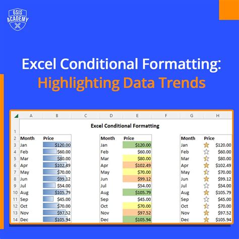 Gsis Academy On Linkedin Whats Your Go To Formula For Conditional Formatting In Excel To