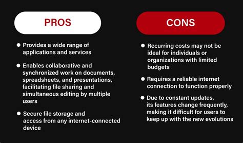 Microsoft 365 Download Explore Key Features And Discover Amazing Deals