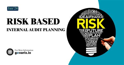 Basic Understanding Risk Based Internal Audit Planning By Govarix Feb 2025 Medium