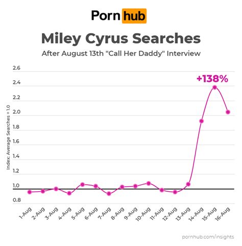pornhub insights digging deep into the data — page 3