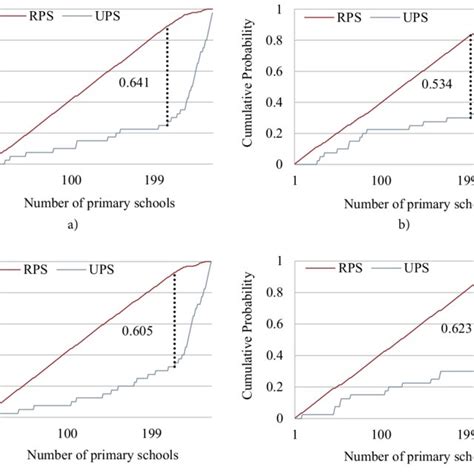 Kolmogorov Smirnov Statistic Corresponding To Two Empirical Download Scientific Diagram