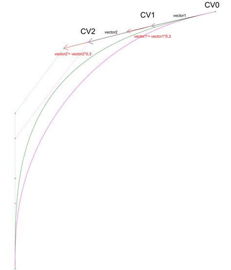 How To Manually Construct A Nurbs Curve Blend With G Grasshopper McNeel Forum