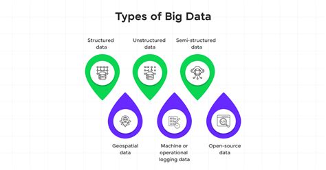 Big Data And Data Science Top Differences GUVI Blogs