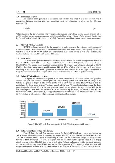 Modelling And Analysis Of A Pv Wind Diesel Hybrid Standalone Microgrid