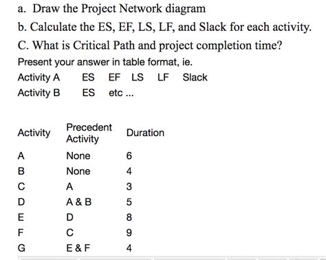 Solved A Draw The Project Network Diagram B Calculate The