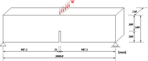 How Does The Crack Propagate In Abaqus Xfem Researchgate