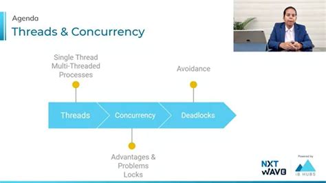 Sruthi Gadadasu On Linkedin Day5 Developerfoundation Network