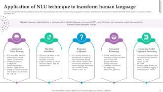 Role Of NLP In Text Summarization And Generation Powerpoint Presentation Slides AI CD V PPT Template