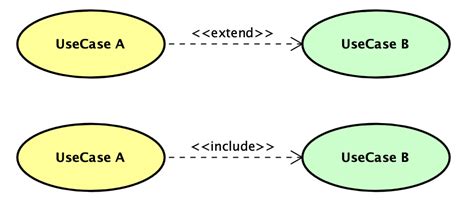 Usecase Diagram Astah