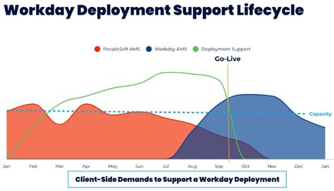Workdaypartner Workstream Technology